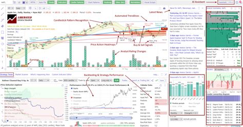 7 Top Stock Analysis Tools Tested By A Pro Technical Analyst