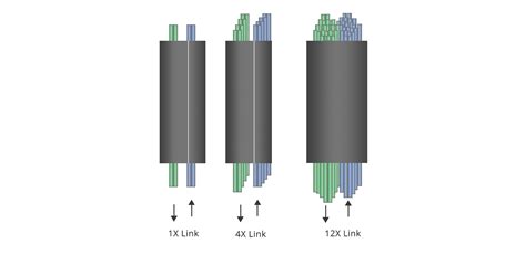 A Primer Guide Of InfiniBand Cables