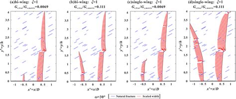 The Scaled Fracture Footprints Of Four Examples For Both Bi And