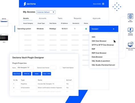 Explore The Sectona Security Platform Sectona