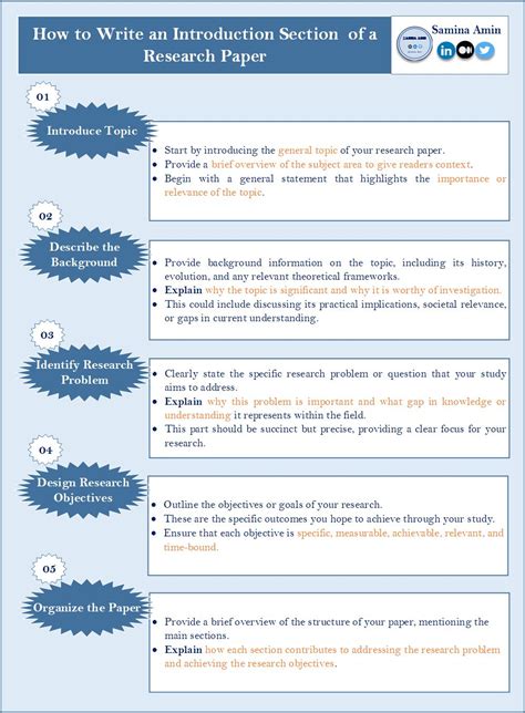 Samina Amin She Her On Linkedin Phd Phdlife Phdthesis Proposaldefense Academics