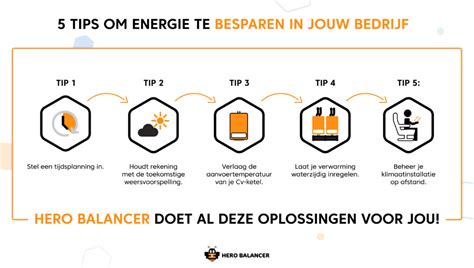 5 Tips Om Energie Te Besparen In Jouw Bedrijf