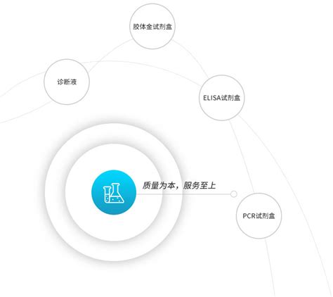 牛布鲁氏菌病间接elisa抗体检测试剂盒 猪瘟病毒实时荧光rt Pcr检测试剂盒 布氏菌病虎红诊断液 石家庄圣博生物科技有限公司