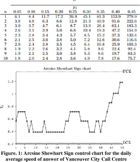 Figure 1 From A Variable Sampling Interval Ewma Distribution Free