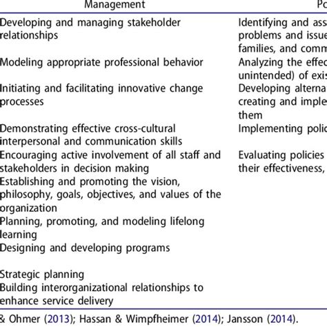 PDF Why Macro Practice Matters