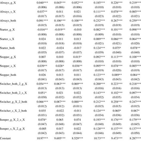 Regressions Of Firm Level Productivity On Trading Status Download Table