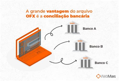 OFX O Que É E Como Exportar Extrato Bancário