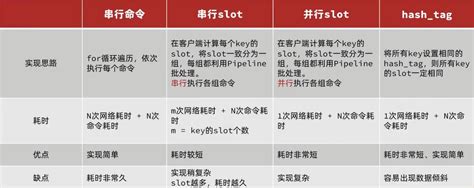 Redis 使用 Pipeline 实现批处理操作redis Pipeline命令行使用 Csdn博客