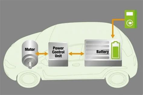 An Overview Of Electric Vehicle Motor Control Unit Dorleco