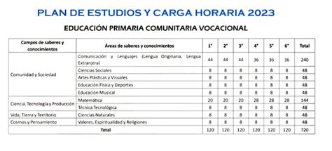 Profesores E Informaci N Carga Horaria Educaci N Secundaria