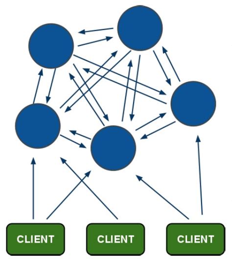 Redis 321集群内网部署redis 321gem Csdn博客