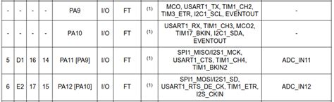 Solved Stm32c011 Openbootloader Stmicroelectronics Community