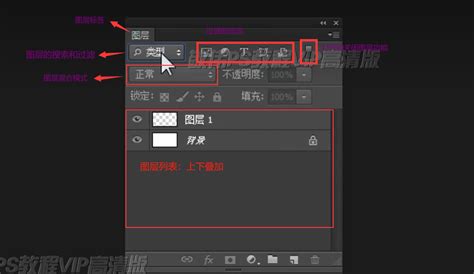 【ps学习笔记】基础篇 ps基础知识笔记整理 csdn博客