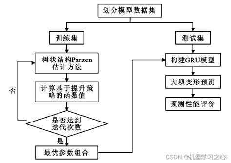 回归预测 Matlab实现贝叶斯优化门控循环单元 Bo Gru 多输入单输出 机器学习之心的技术博客 51cto博客