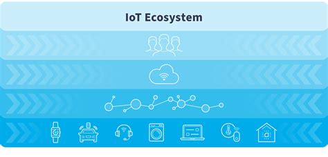 What Are The 5 Essential Components Of An Iot System At Carmen Morse Blog