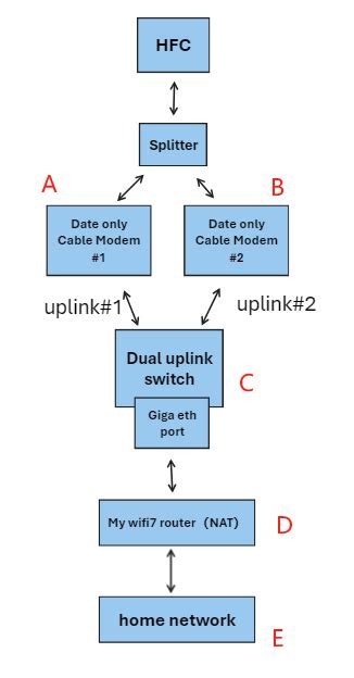 Network Aggregation Is This Possible R Comcast Xfinity