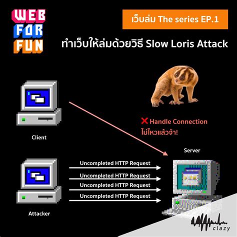 web for fun สวัสดีครับ ยินดีต้อนรับสู่ เว็บล่มเดอะซีรี่ส์ บทที่หนึ่ง
