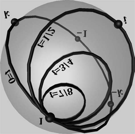 Unit Quaternion Paths Corresponding To Various Stages Of The Unfurling