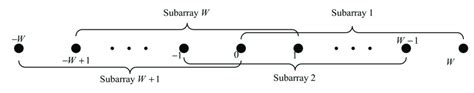 The Process Of Spatial Smoothing Download Scientific Diagram