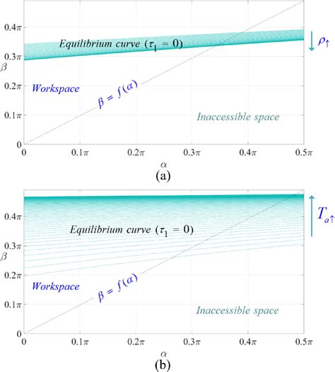 Figure 8 From Multisensory Integrated Dexterous Finger With Coupled Adaptive Features Semantic