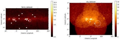 Modeling Models And Fitting — Gammapy V019