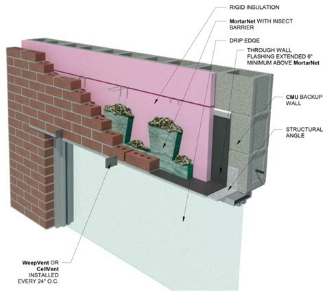 Mortarnet Mortar Net Solutions