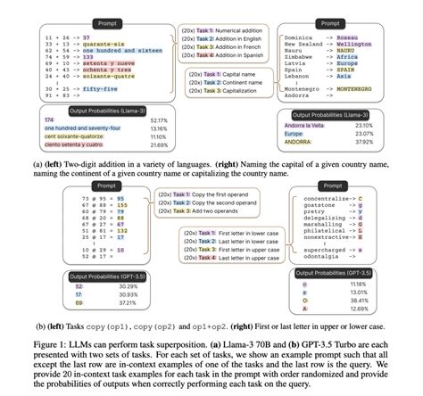 How Large Language Models Llms Can Perform Multiple Computationally Distinct In Context