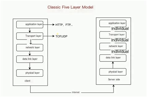 Mastering Authentication And Authorization With Asp Net Core