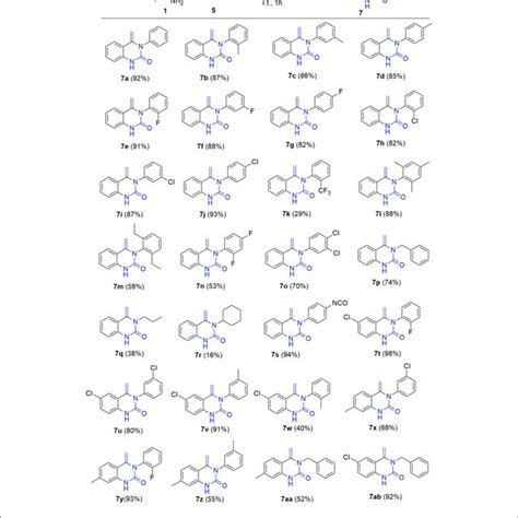 Substrate Scope Of Isocyanates A B Download Scientific Diagram