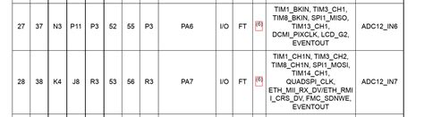 How May External Signals Am I Able To Read With A
