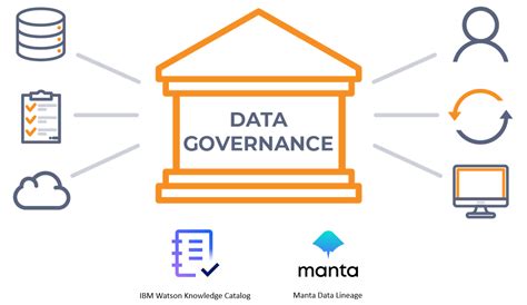 Data Governance Guidelines With The Best Data Governance Tool Smart