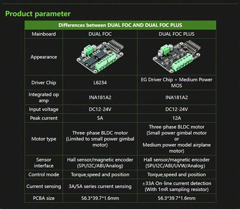Makerbase Simplefoc Dual Brushless Micro Foc 31 Servo With Current