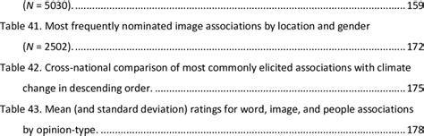 Hierarchical Regression Of The Effect Of Moral Engagement On Negative