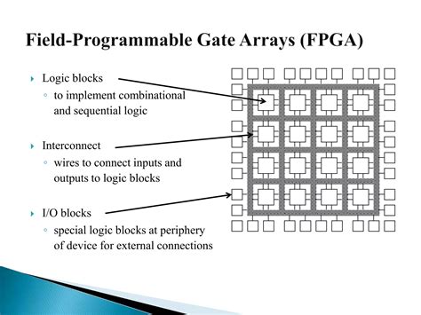 Design And Simulation Of Modulation Schemes Used For Fpga Based Software Defined Radio Pptx