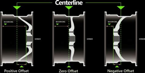 The What Why And How Of Wheel Offset Suspension Setups