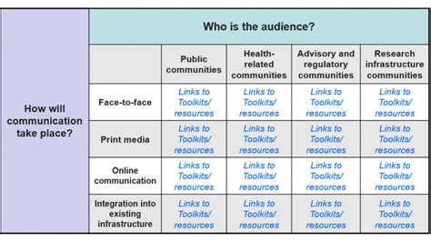 Dissemination Of Research Results Victr Vanderbilt Institute For Clinical And Translational