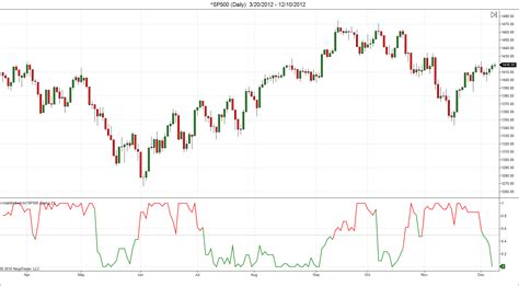 Volatility Switch Nt7 February 2013 Sandc Ninjatrader Ecosystem