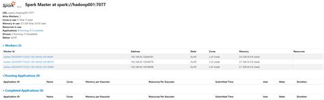 Spark高手之路2—spark安装配置下载完spark安装包后需要进行解压处理打开【xfce终端】后执行以下命令 Csdn博客