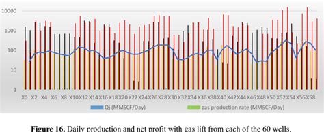 Optimum Production And Without Gas Lift Natural Flowing Well From