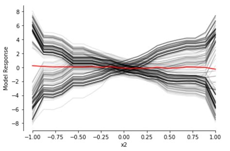 How To Control Your Xgboost Model Capital One