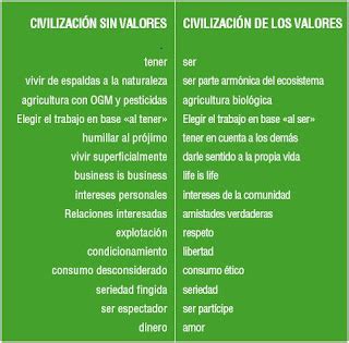 Crea Y Aprende Con Laura 2009 11 29