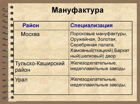 Экономическое развитие России в Xvii веке презентация онлайн