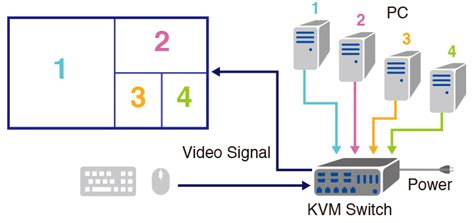 Pioneering The Way To Smarter Monitors For Streamlined ATC Visual Systems EIZO