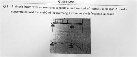 Solved Questions Q 1a Simple Beam With An Overhang Supports A Uniform Load Of Intensity Q On