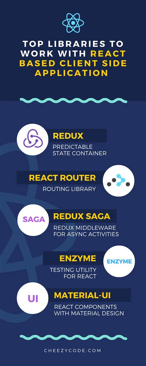 Pin On Reactjs