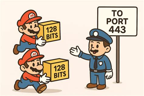 Tcp Vs Udp That Interview Got Me Thinking Exabyting