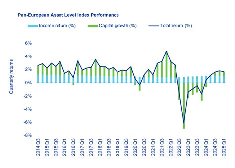 Asset Level Index Inrev