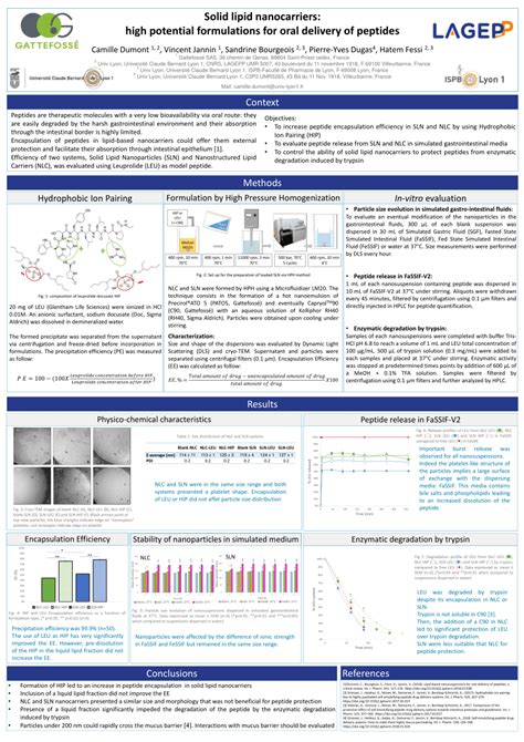 PDF Solid Lipid Nanocarriers High Potential Formulations For Oral Delivery Of Peptides