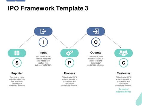 IPO Framework Input Ppt PowerPoint Presentation Professional Sample