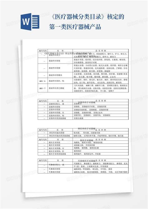 《医疗器械分类目录》核定的第一类医疗器械产品word模板下载编号ldxadjpb熊猫办公